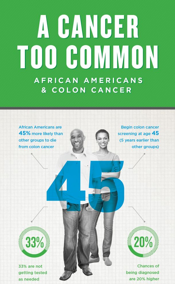 African-Americans & Colon Cancer statistics - Capital Digestive Care